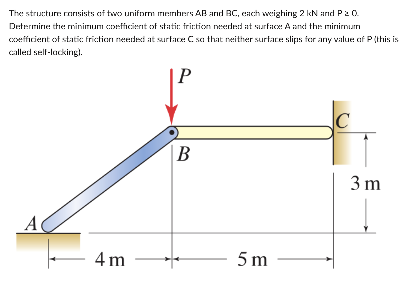 Solved The structure consists of two uniform members AB and | Chegg.com