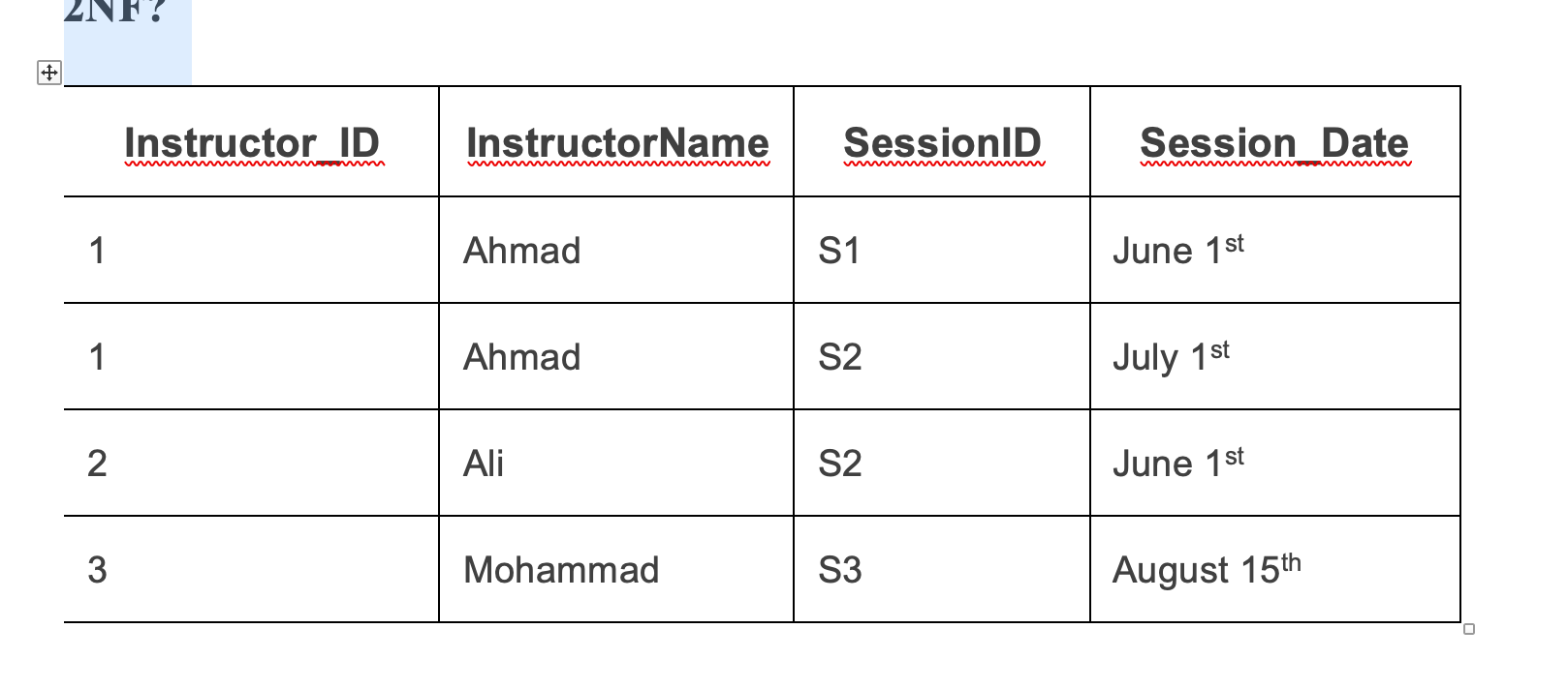 Solved The following INSTRUCTOR relation shows the | Chegg.com