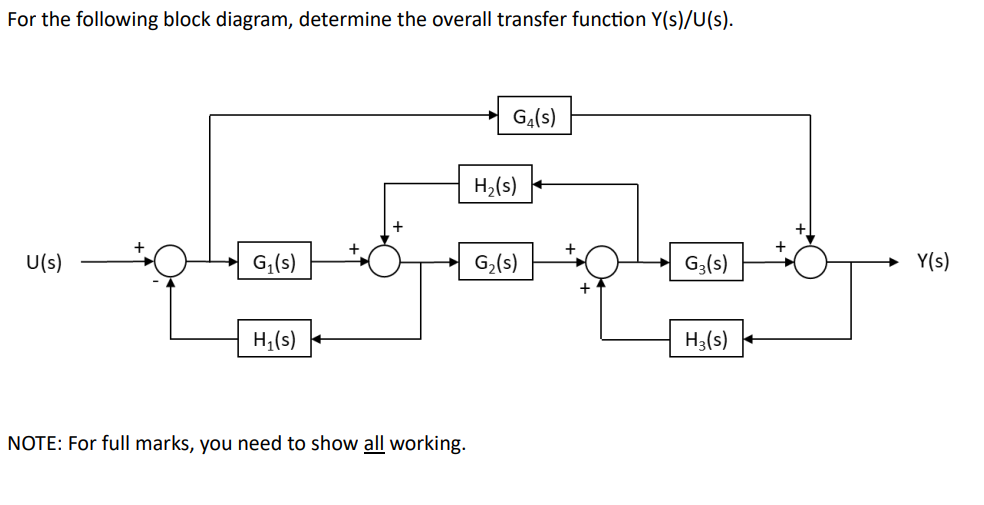 Solved For the following block diagram, determine the | Chegg.com