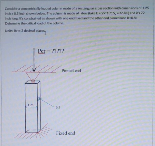 Solved Consider a concentrically loaded column made of a | Chegg.com