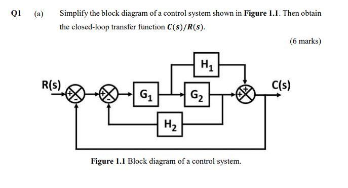 Solved Qi (a) a Simplify the block diagram of a control | Chegg.com