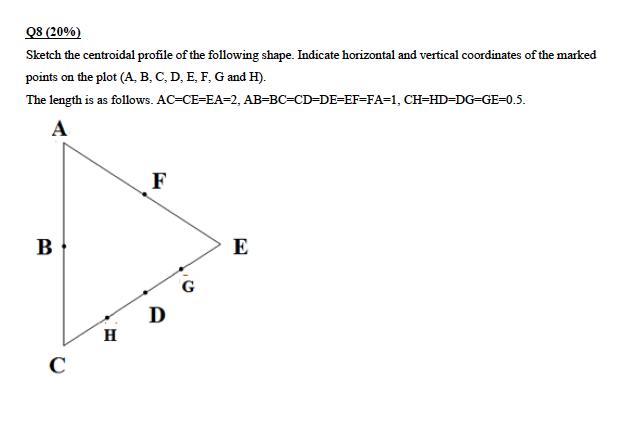 Solved Q8 (20%) Sketch the centroidal profile of the | Chegg.com