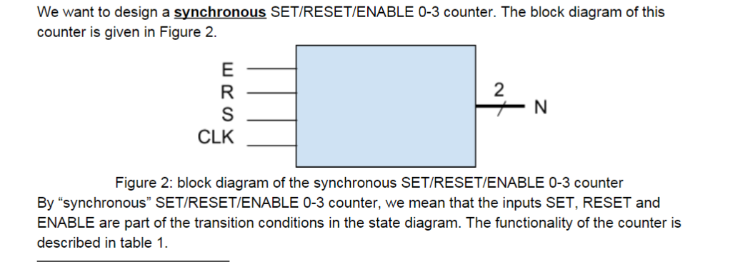 Solved We want to design a synchronous SET/RESET/ENABLE 0-3 | Chegg.com