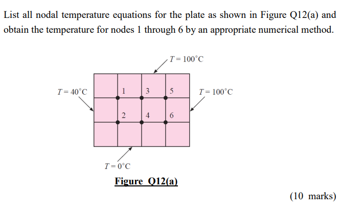 Solved List all nodal temperature equations for the plate as | Chegg.com