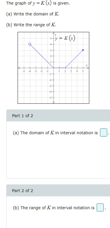Solved The graph of y=K(x) is given. (a) Write the domain of | Chegg.com
