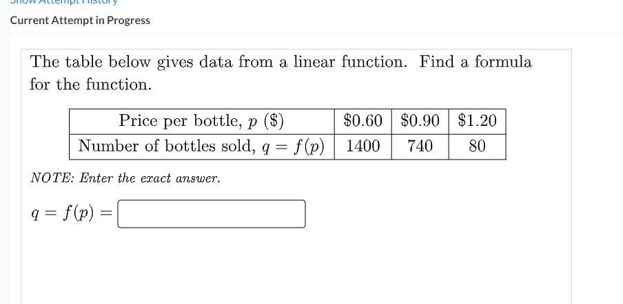 Solved The table below gives data from a linear function. | Chegg.com