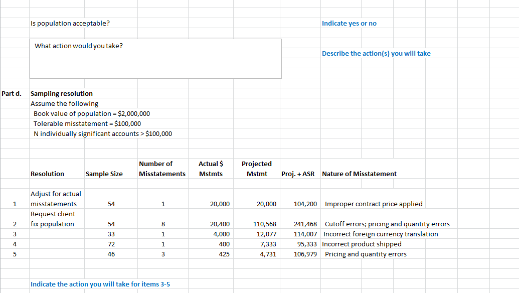 Part a. Compute Sample Size Use the AICPA sampling | Chegg.com