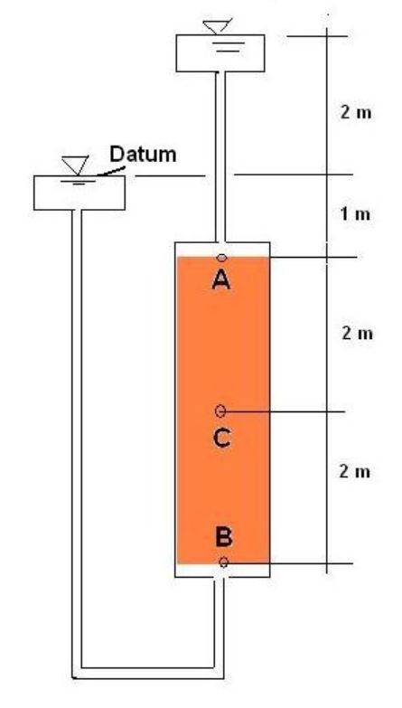 Solved A constant head Permeameter as shown in the attached | Chegg.com