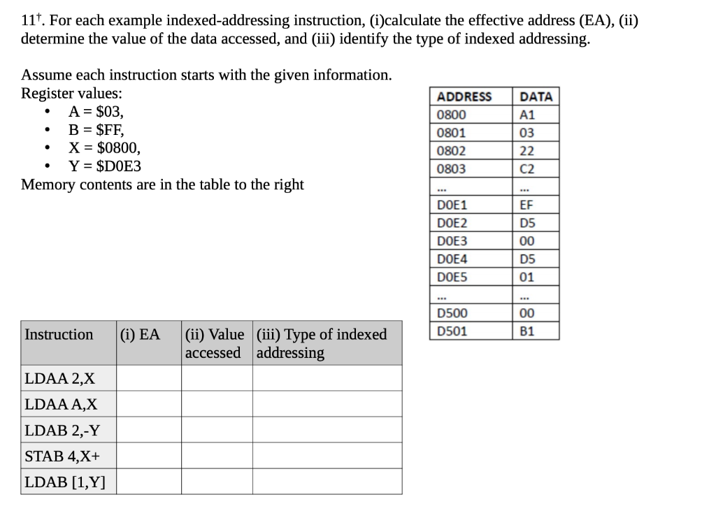 Indexed Addressing Example at Marilyn Stumpf blog