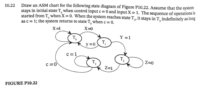 Solved 10.22 Draw an ASM chart for the following state | Chegg.com