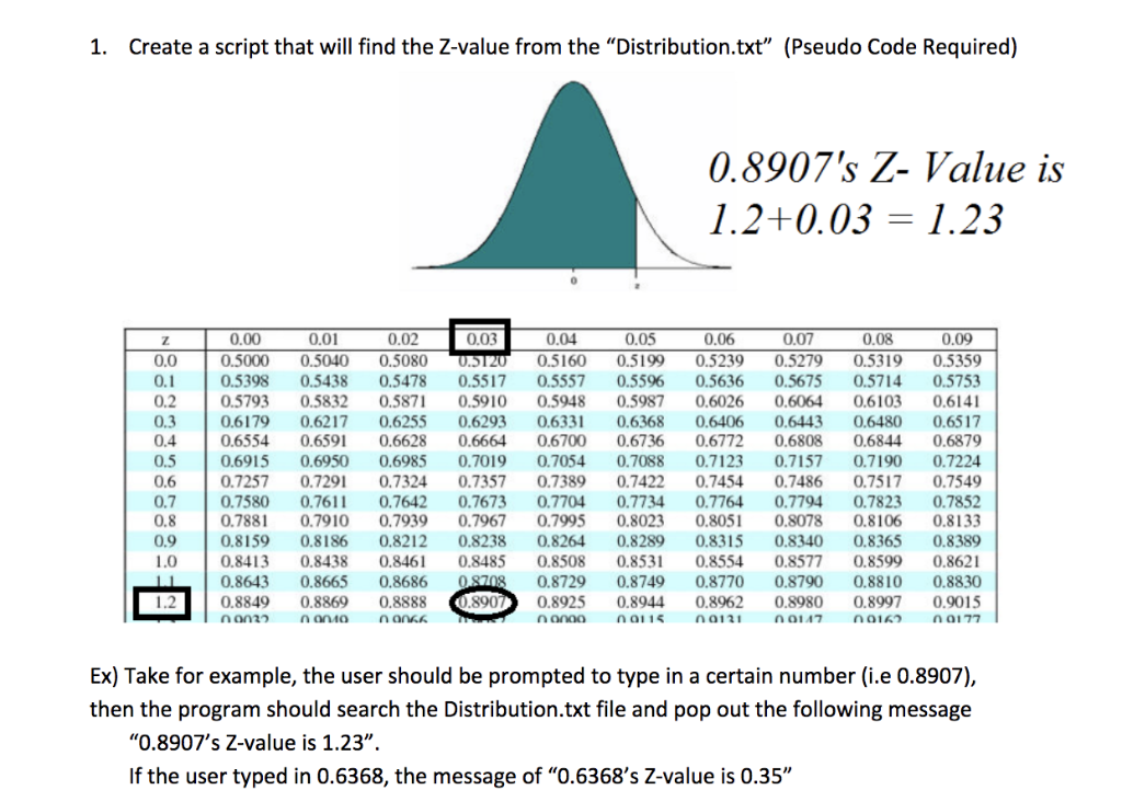 Solved Please write in C: Contents of | Chegg.com