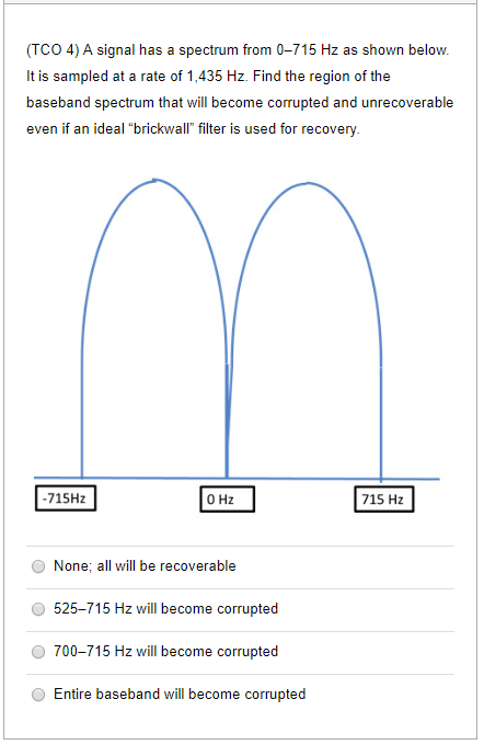 Solved (TCO 4) A signal has a spectrum from 0-715 Hz as | Chegg.com