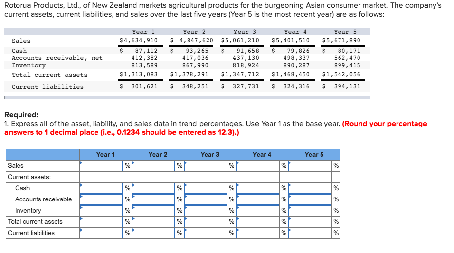 Solved Rotorua Products, Ltd., of New Zealand markets | Chegg.com