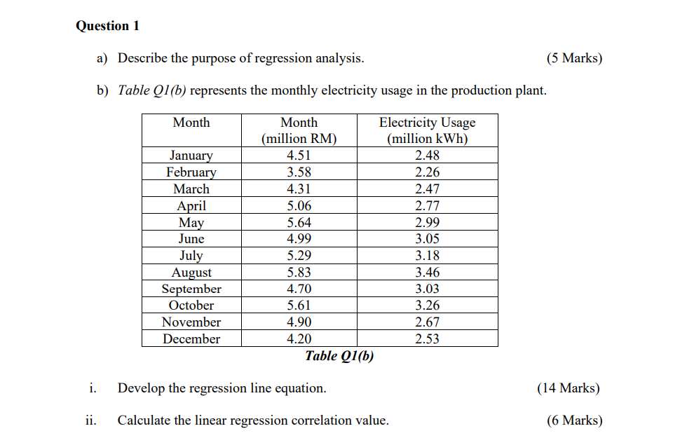 Solved Question 1a) ﻿Describe the purpose of regression | Chegg.com