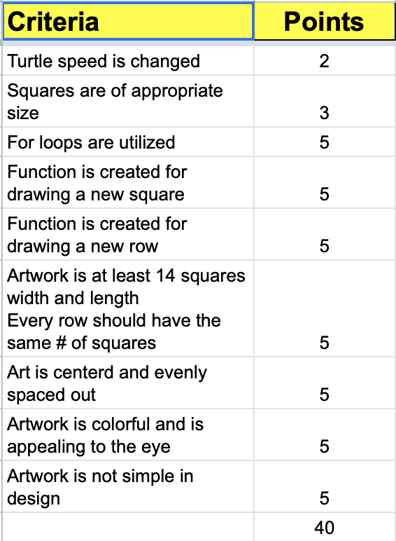 Solved Can anyone can make a python turtle module like a | Chegg.com