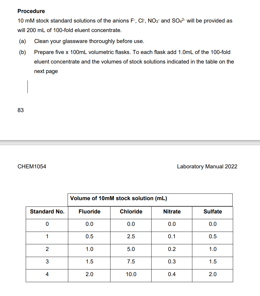 Solved Procedure 10mM stock standard solutions of the anions | Chegg.com