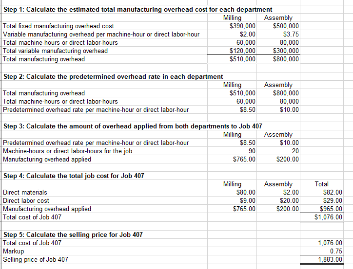Step 1: Calculate the estimated total manufacturing | Chegg.com