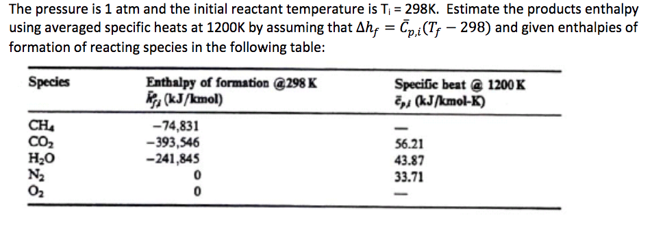 Solved Estimate the adiabatic flame temperature for the | Chegg.com