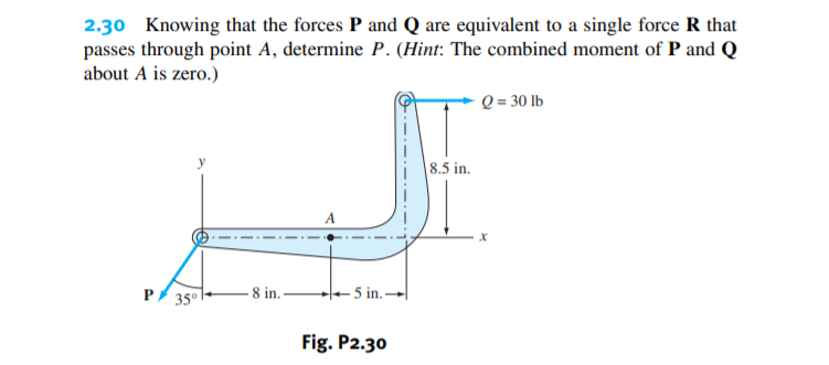Solved Knowing that the forces P and Q are equivalent to a | Chegg.com