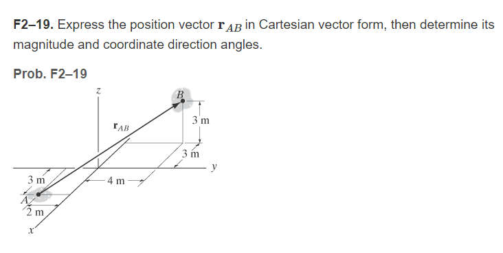 Solved show unit vector 'hat' symbols in step by step ; Show | Chegg.com