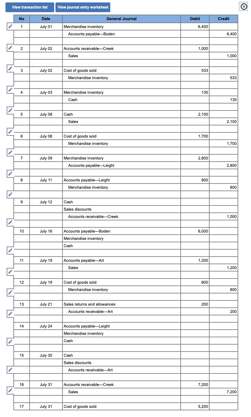 Solved Problem 4-1A Preparing journal entries for | Chegg.com