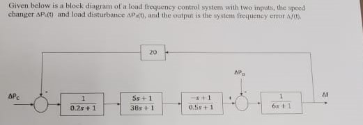 Solved Given below is a block diagram of a load frequency | Chegg.com