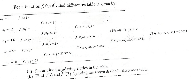 Solved For a function f, the divided differences table is | Chegg.com