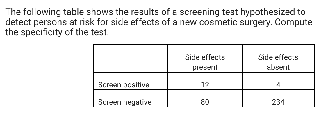 Solved The following table shows the results of a screening | Chegg.com
