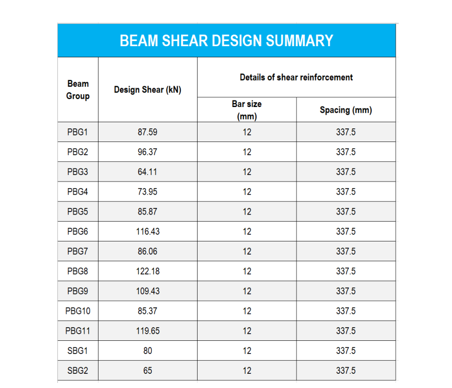 Solved Beam Group PBG1 PBG2 PBG3 PBG4 PBG5 PBG6 PBG7 PBG8 | Chegg.com