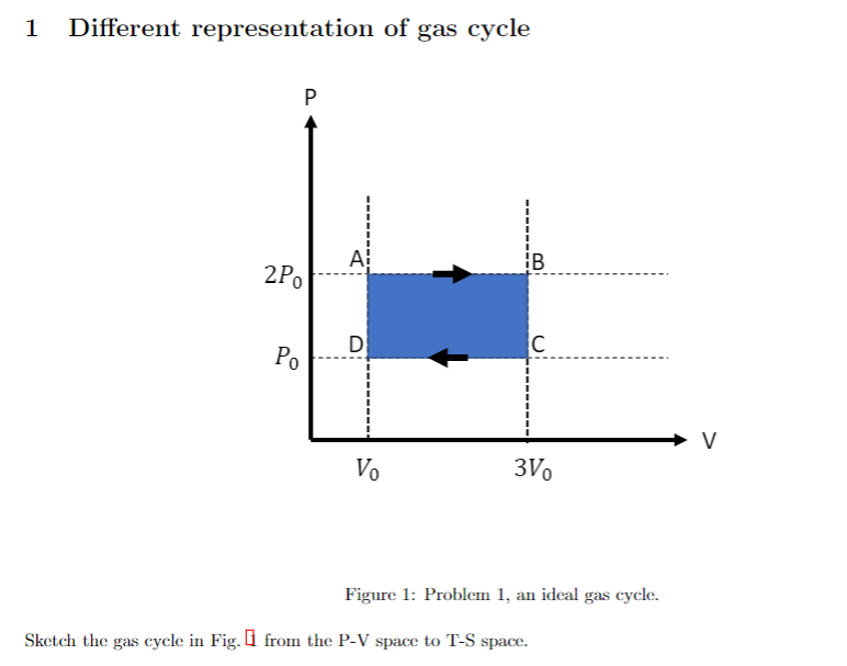 Solved 1 Different representation of gas cycle Р AI HB 2P0 D | Chegg.com
