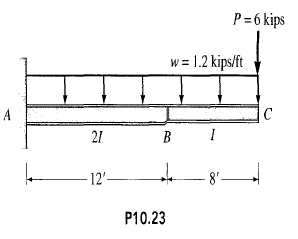 Solved Compute the vertical deflection and rotation of point | Chegg.com