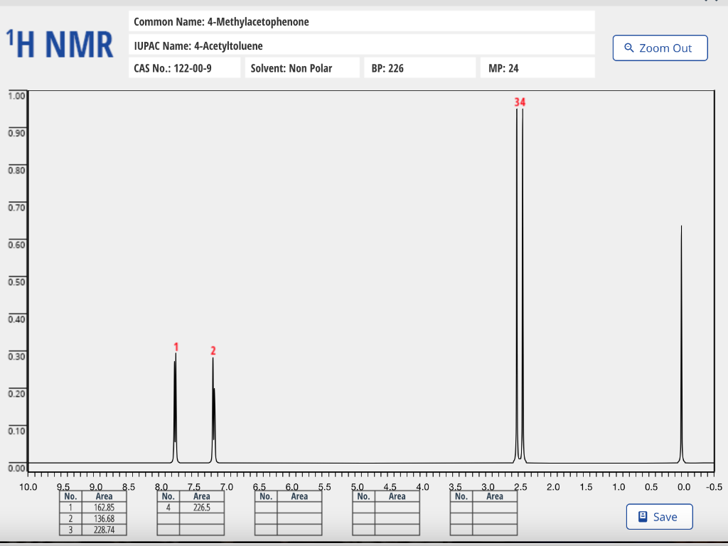 Solved 'H NMR† Specify the multiplicity as a singlet (s), | Chegg.com