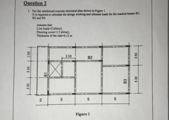 Solved uestion 2 I. For the reinforced concrete structural | Chegg.com