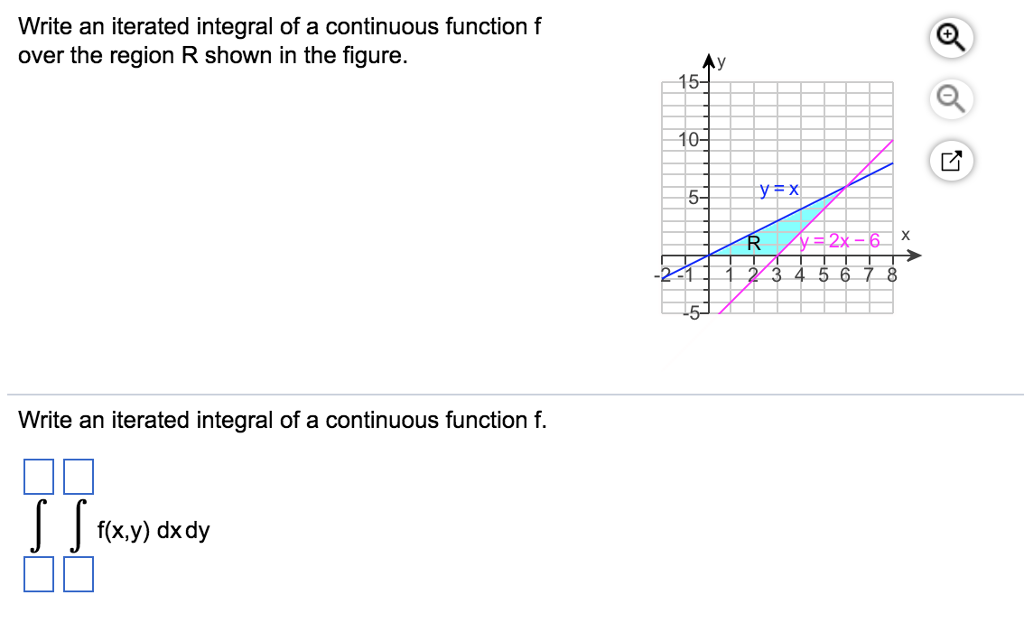 Solved Write an iterated integral of a continuous function f | Chegg.com