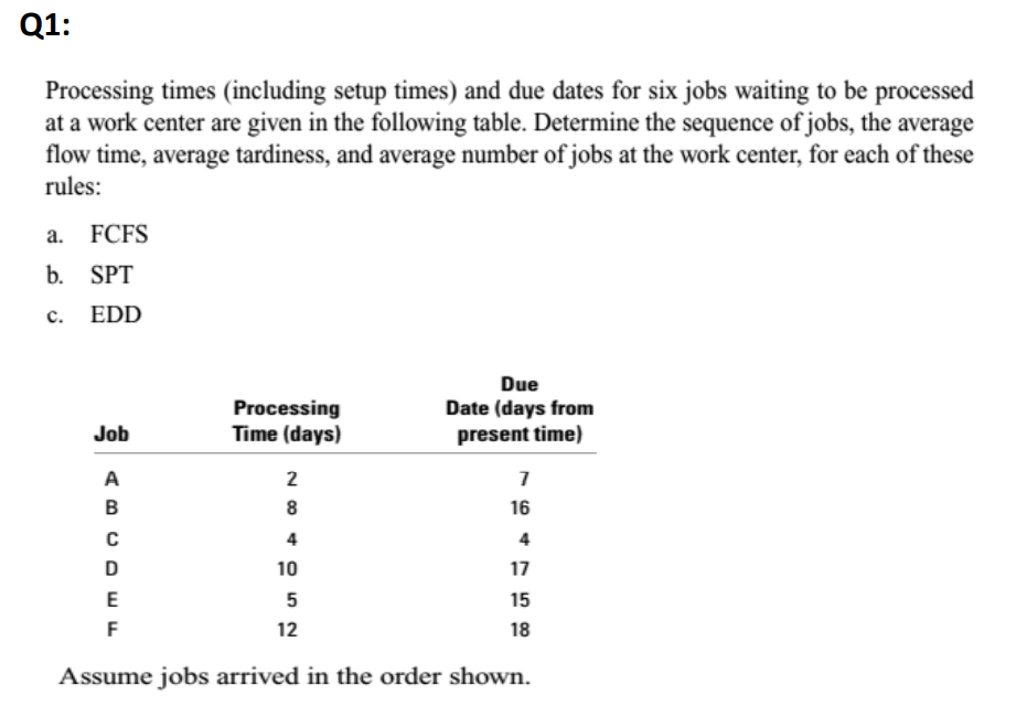 Solved Q1: Processing times (including setup times) and due | Chegg.com