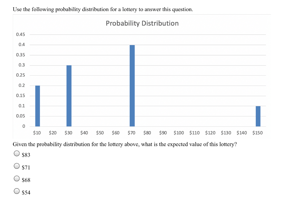 Solved Use the following probability distribution for a | Chegg.com