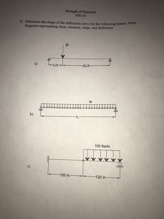 Solved Determine the shape of the deflection curve for the | Chegg.com