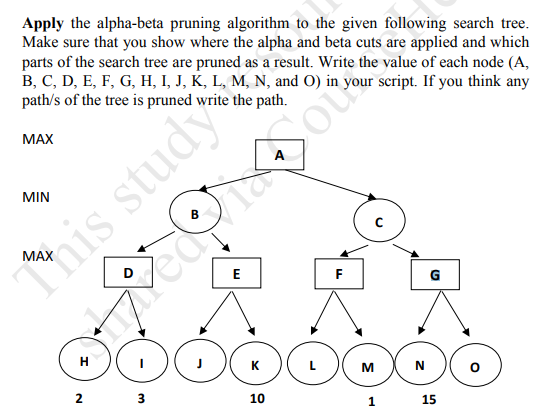 Solved Apply the alpha-beta pruning algorithm to the given | Chegg.com
