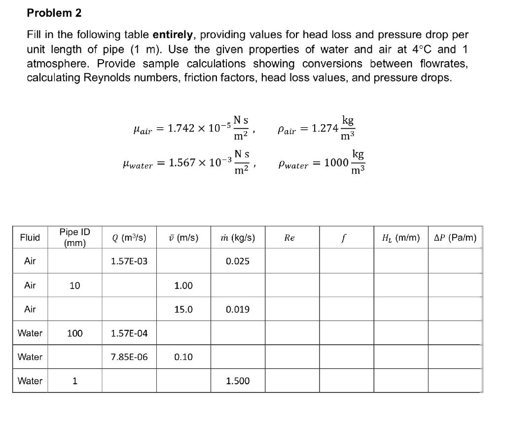 Solved Fill in the following table entirely, providing | Chegg.com