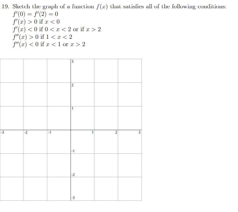 Solved 19. Sketch the graph of a function S(:) that | Chegg.com