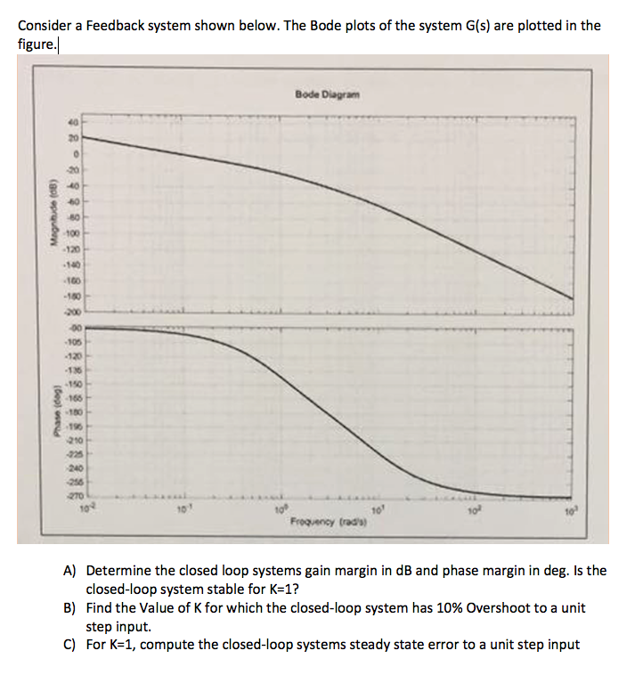 Solved Consider a Feedback system shown below. The Bode | Chegg.com