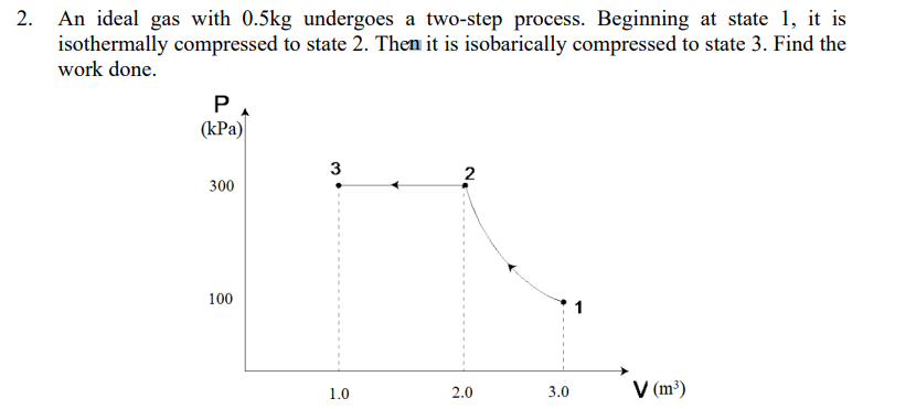 Solved 2. An ideal gas with 0.5kg undergoes a two-step | Chegg.com