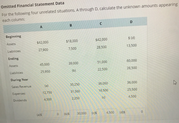 Solved Omitted Financial Statement Data For the following | Chegg.com