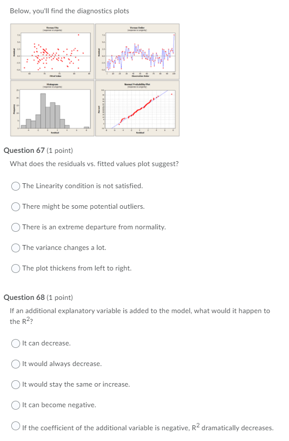 Solved Below, you'll find the diagnostics plots ! Question | Chegg.com