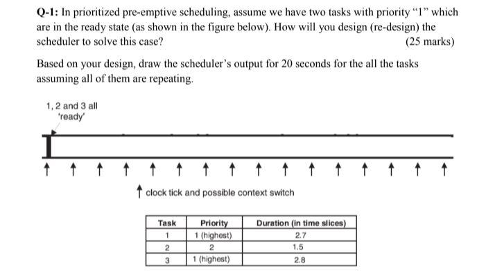 Solved Q-1: In prioritized pre-emptive scheduling, assume we | Chegg.com
