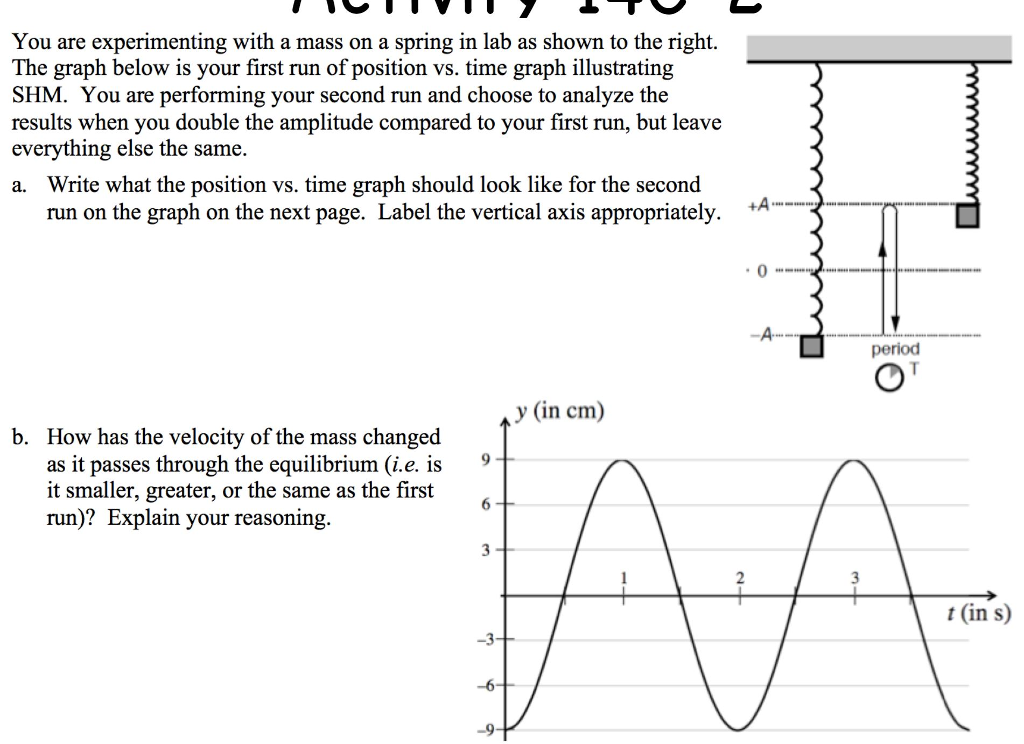 Solved You are experimenting with a mass on a spring in lab | Chegg.com