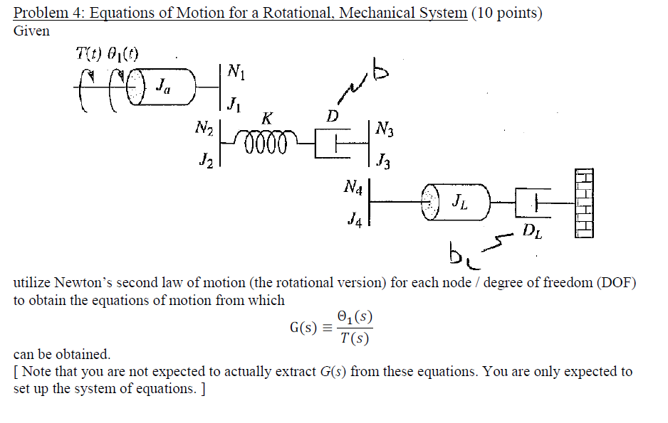 Solved Problem 4: Equations of Motion for a Rotational, | Chegg.com