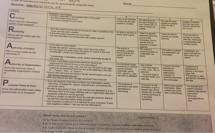 C.R.A.A.P Test: Grade websate intend to | Chegg.com