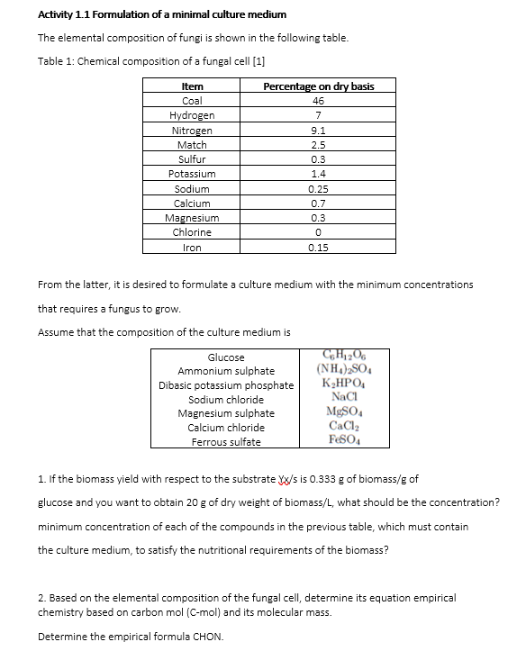 Solved Activity 1.1 Formulation of a minimal culture medium | Chegg.com
