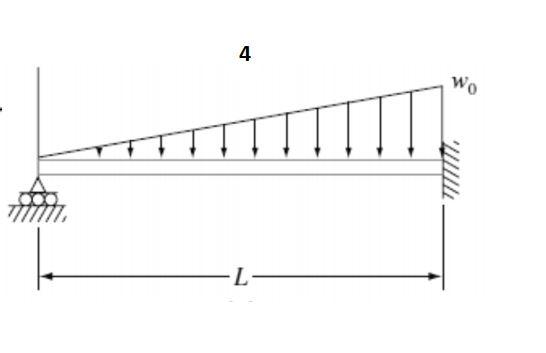 Solved Find the equation of the maximum slope and its | Chegg.com